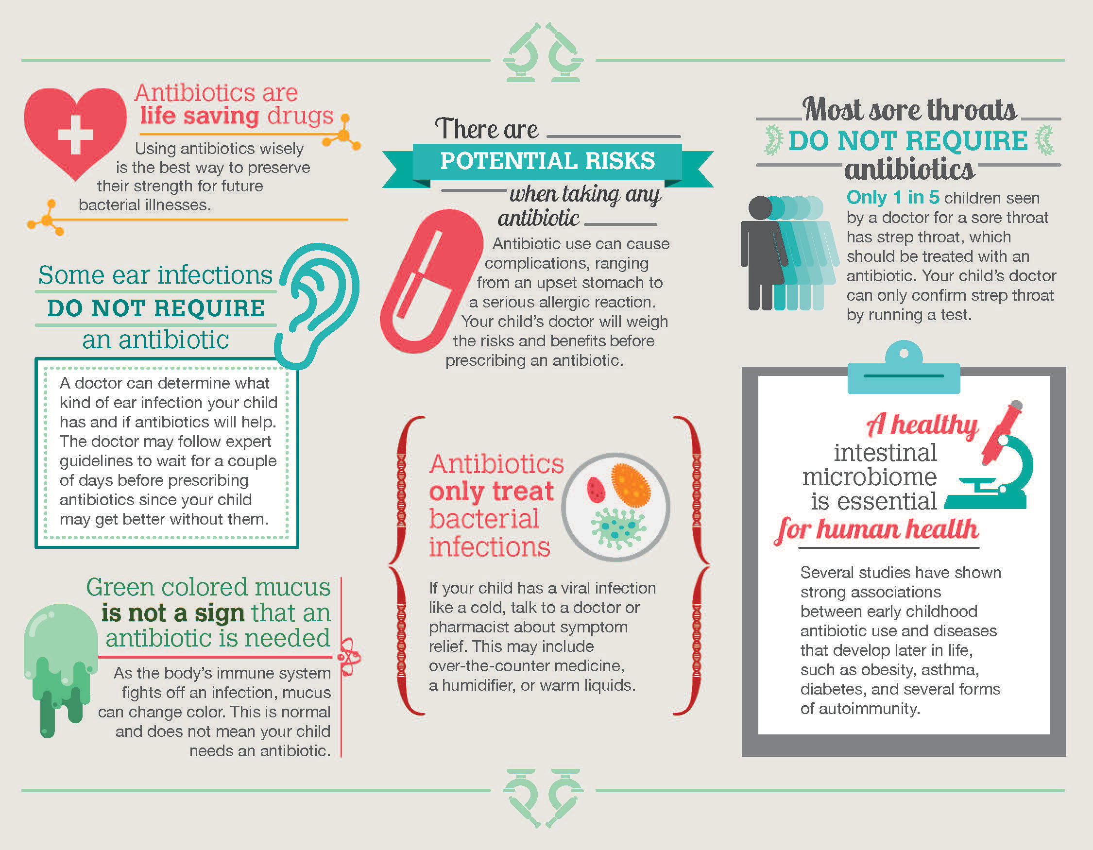 Antibiotic Awareness