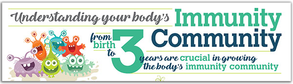 Immunity Community – Barbi Osborne