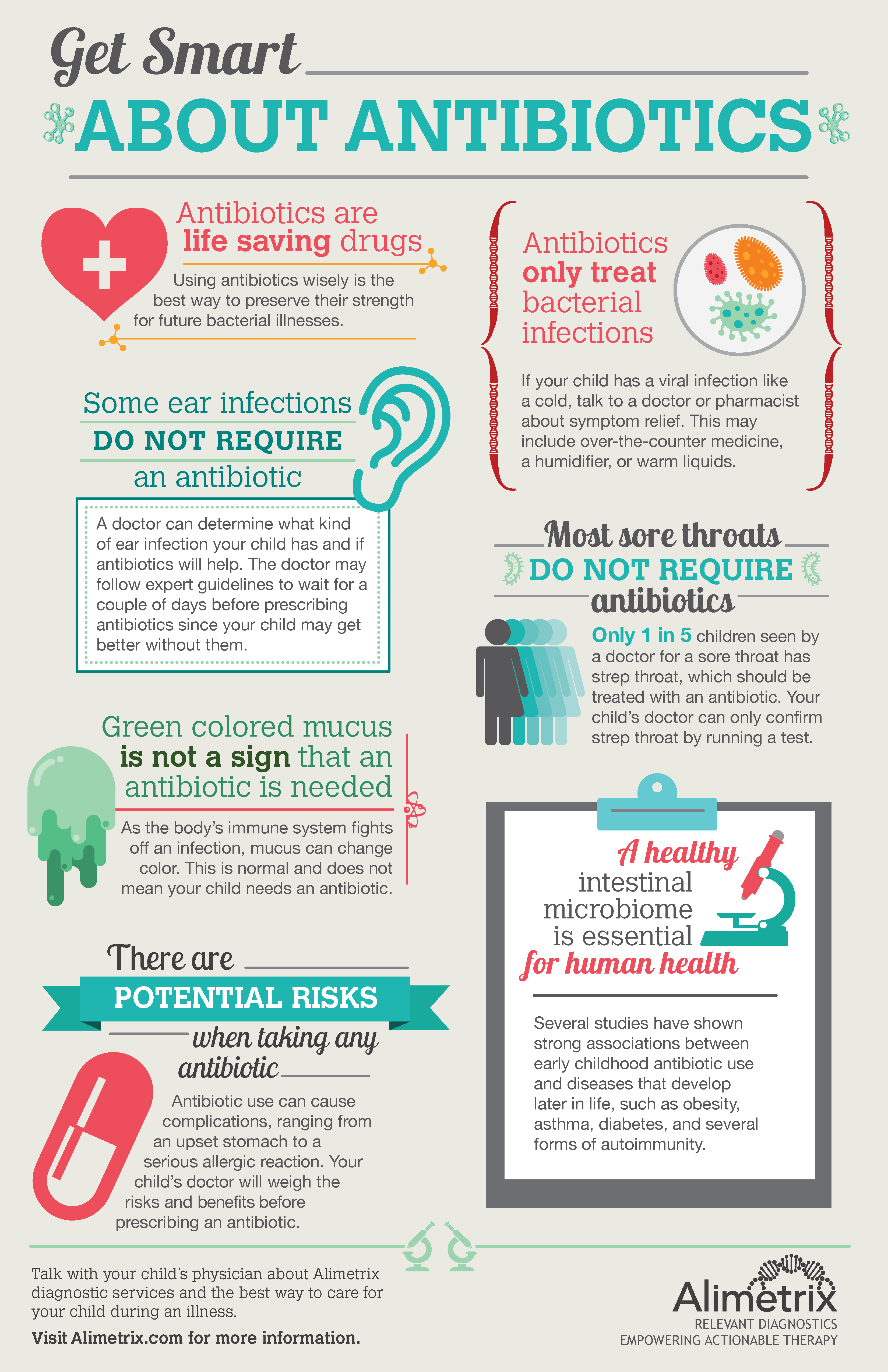 Antibiotic Awareness